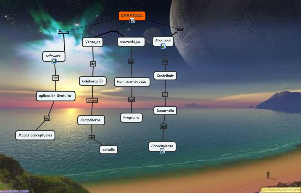 Mapa conceptual de Cmaptools